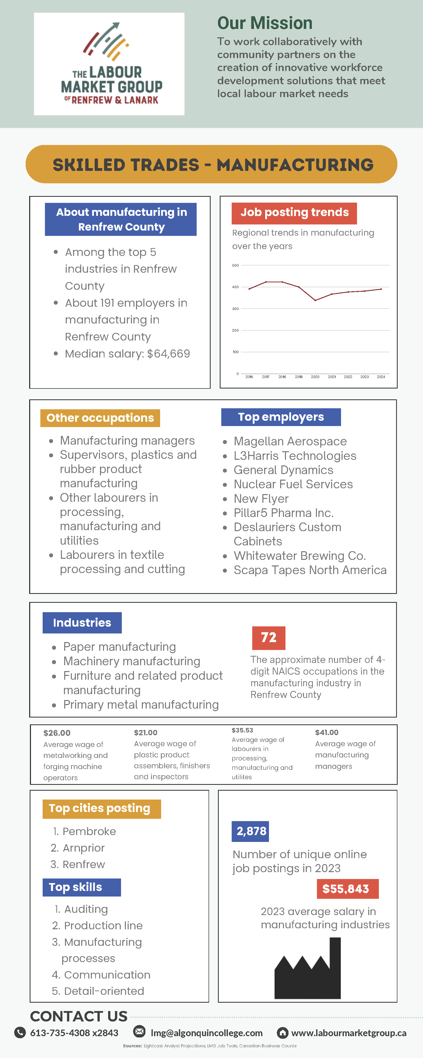 iNFOGRAPHICS – Labour Market Group of Renfrew and Lanark